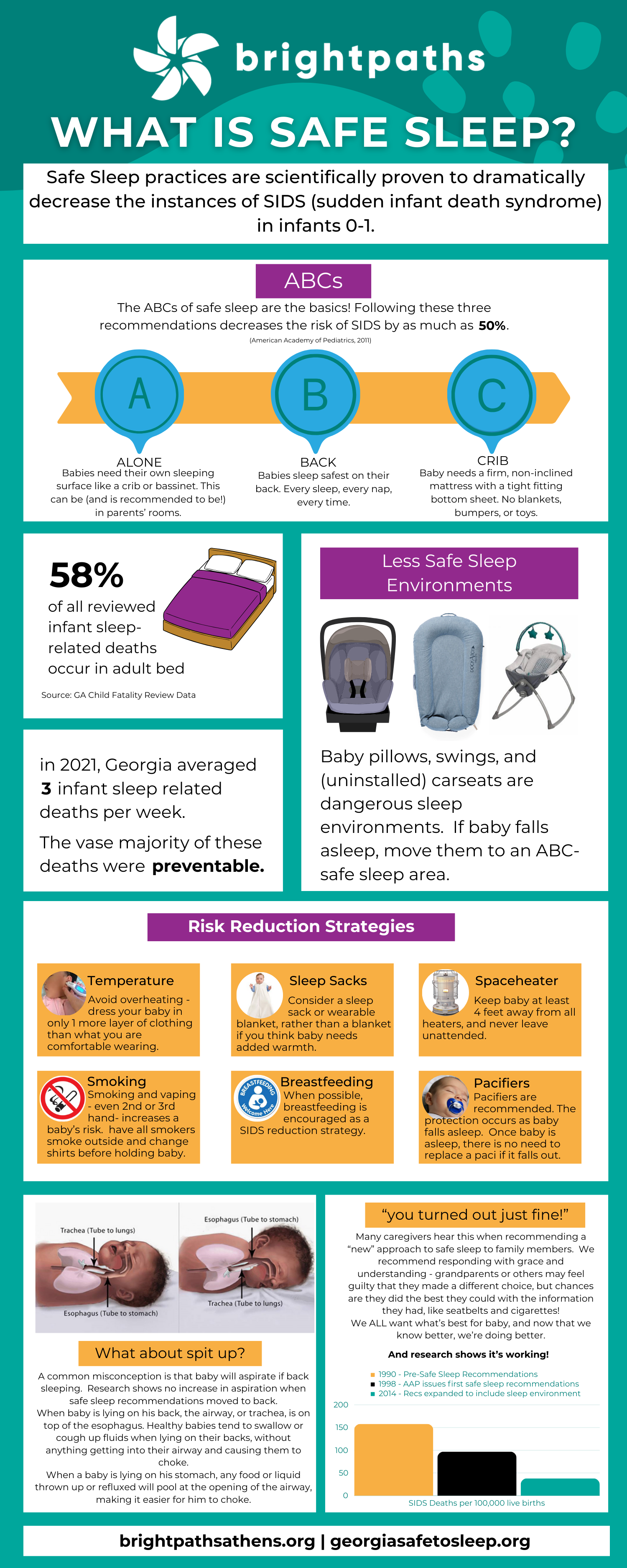 Safe Sleep - Brightpaths